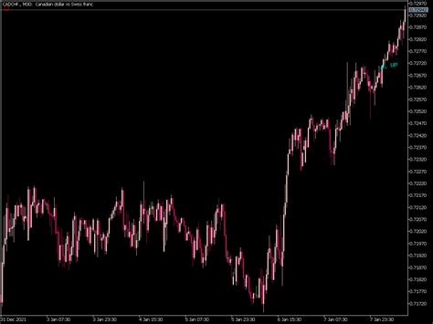 Step Up Down Indicator Mt5 ⋆ Top Mt5 Indicators Mq5 Or Ex5 ⋆ Best