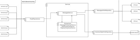 Using Programming Skills And Ai To Solve Data Analysis Problems Net And Chatgpt Example Zartis