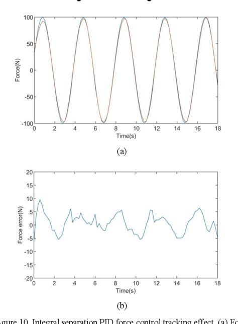 Figure 10 From Design And Control Of A Sea Driven Knee Exoskeleton For Walking Assistance