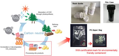 Information On The Adoption Of Containers Made Of Biomass Plastic