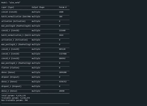 Tensorflow21入门学习笔记13——卷积神经网络lenet Alexnet Vggnet示例conv2dfilters