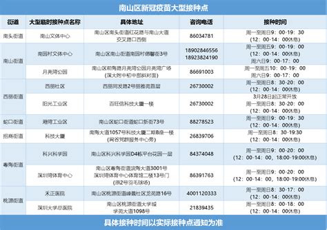 南山区新冠疫苗怎么约该去哪里打？