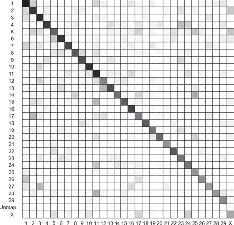 Symposium Review Advances In Sequencing Technology Herald A New Frontier In Cattle Genomics And