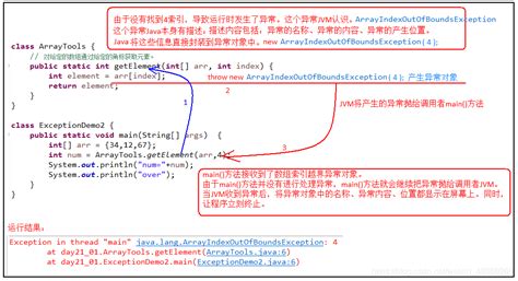 Java Io流——异常及捕获异常 Trycatchfinallyjava Io流 Try Catch Csdn博客
