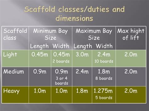Scaffolding Weight Limit At Kate Gask Blog