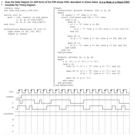 Solved Draw The State Diagram In Asm Form Of The Fsm