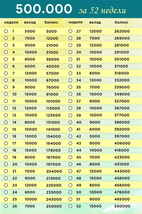 Копилка таблица на 500 тысяч тенге