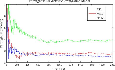 Figure 2 From Review And Modeling Of Vegetation Propagation Model For Wireless Sensor Networks