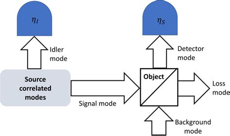 A Diagram Illustrating Direct Detection Illumination Download