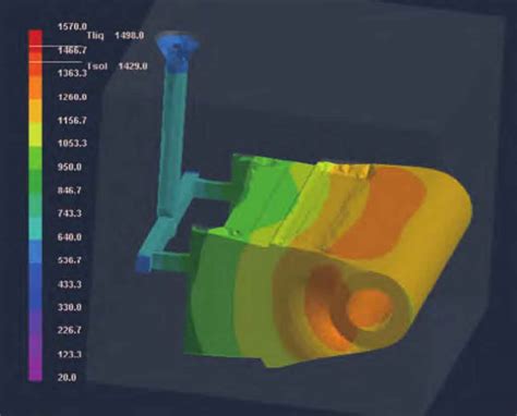 Numerical Simulation Of Sand Casting Pouring Process For Shell Steel Castings Zhy Casting