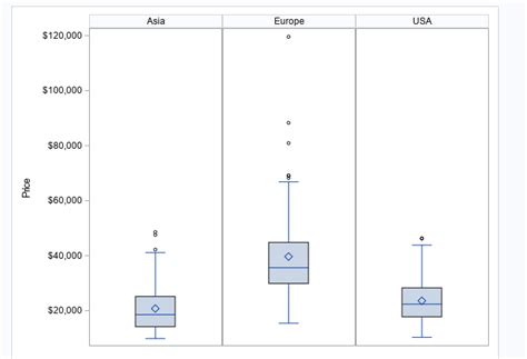 Solved Proc Sgpanel How To Display Panel Label In The Bottom Sas