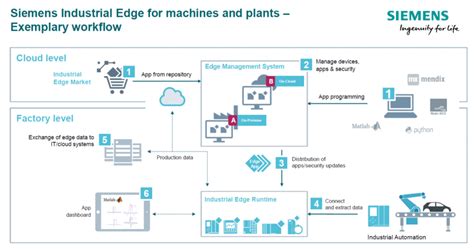 Mind Blowing Exploration Of Different Types Of Control Systems Automation Minds