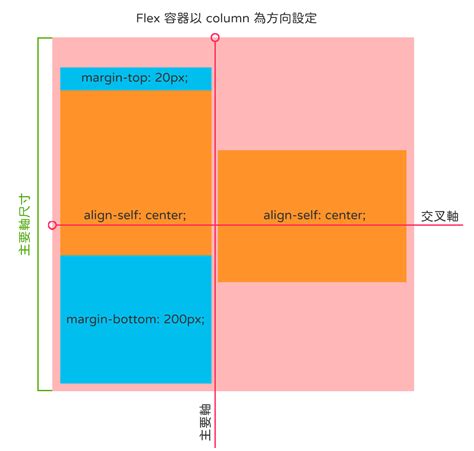CSS Flex Grid Layout Modules Part 3 CSS Flex Grid Layout Modules Part 3