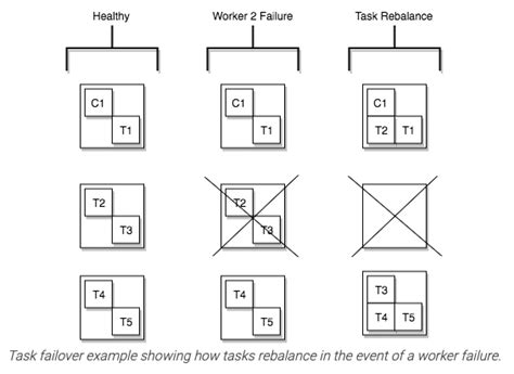 The Practices And Exploration Of Alibaba Cloud Apsaramq For Kafka
