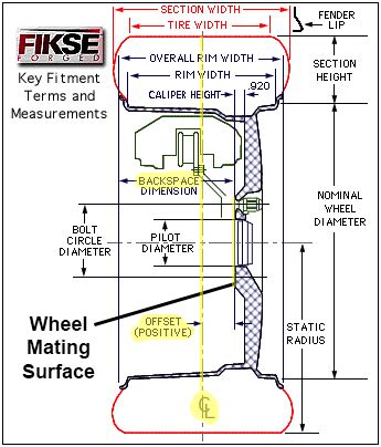 Wheel Offset