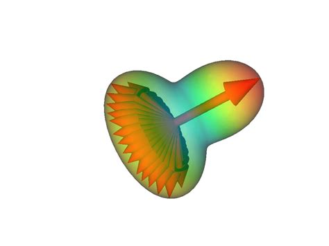 symmetric fourth order tensors may have more directions and have