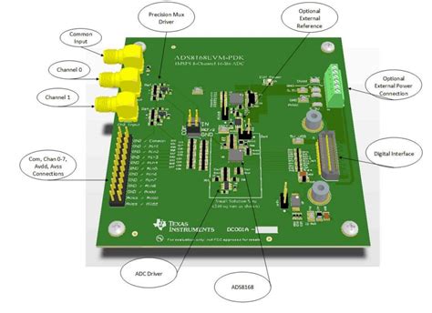 ADS EVM PDK Evaluation Module TI Mouser