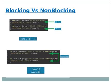 node js basics ppt web development internet