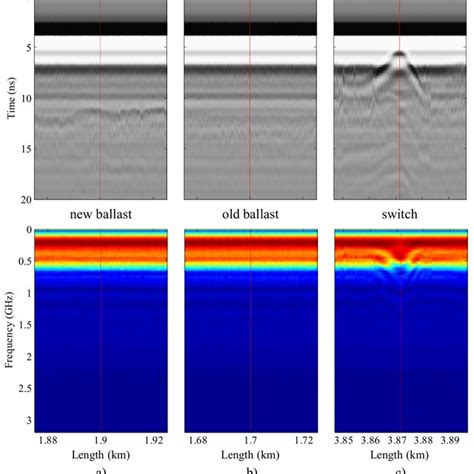 Example Of Ground Penetrating Radar Gpr Signal In Time And Frequency Download Scientific
