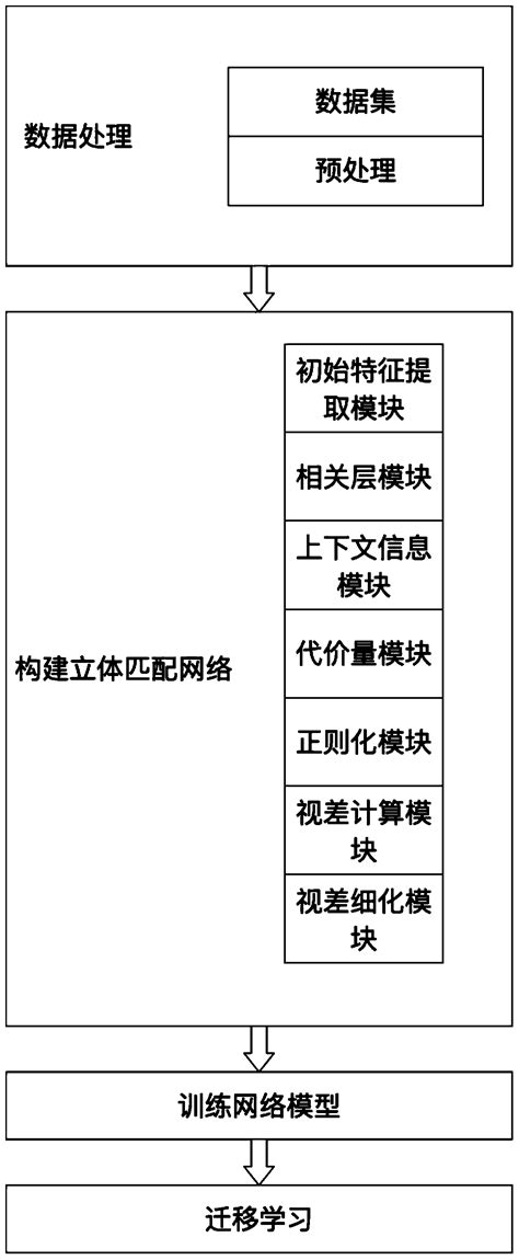 Binocular Stereo Matching Method Based On Convolutional Neural Network Eureka Patsnap