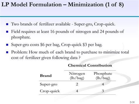 Linearprogramming Graphicalnethodppt