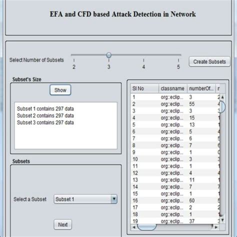 Selection Of Subset The Fig 8 Shows That The Identification Of Download Scientific Diagram