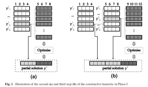 illustration of the second a and third step b of the constructive