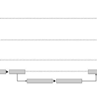 Schematic Diagram Of The Applied U Net Architecture For A Network Of Download Scientific