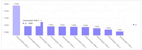 Sql Syntax And Functions Simple Log Service Alibaba Cloud Documentation Center