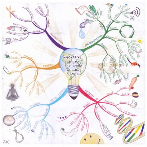 Ideas To Create A Better Earth Mind Map Art Mind Map Creative Mind