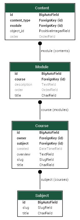 Generate Database Diagram From Django Models — Coding Gems Collection Documentation