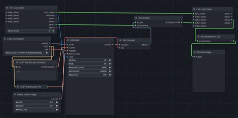 Simple Image Loop In Comfyui Comfyui Workflow