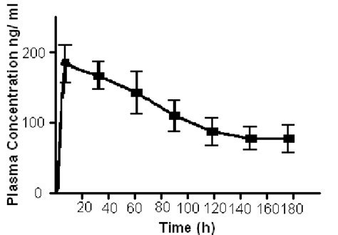 Effect Of A Mobile Phase Ph 6 7 8 At Mobile Phase Composition Of