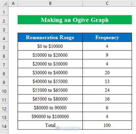 How To Make An Ogive Graph In Excel With Easy Steps