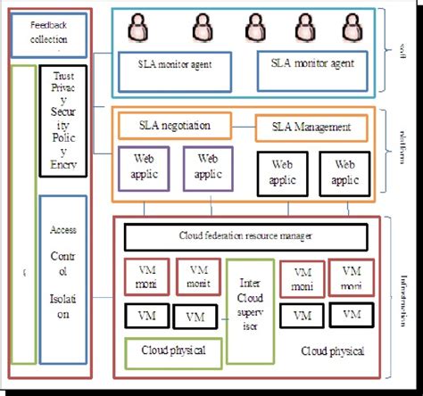 Cloud Computing Systems Privacy Protection Framework Download