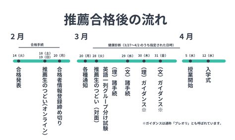 Ut Base On Twitter 東大推薦 の皆さん、合格おめでとうございます㊗️ Ut Baseは推薦生の入学準備情報を最速でお