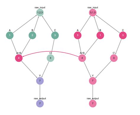 Whats A Causal Model — Nnsight