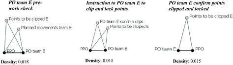 Replication Of Network Configuration Across Tasks Download