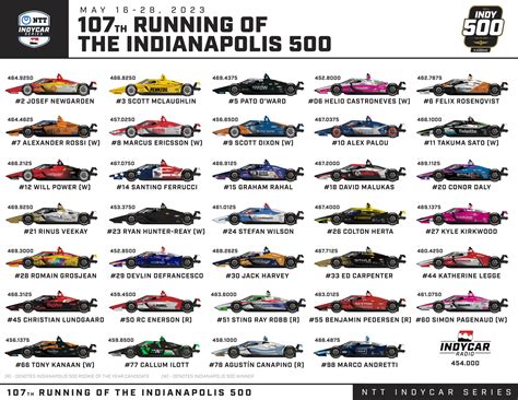 Free Printable Indy 500 Lineup 2024 Checklist Printables For Everyone