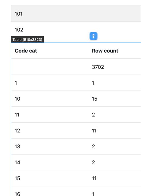 Displaying Bs4 Table Generator Data From Custom Sql Query Having Count Need Help Wappler