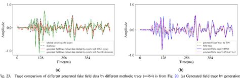 figure 1 from learning to decouple and generate seismic random noise