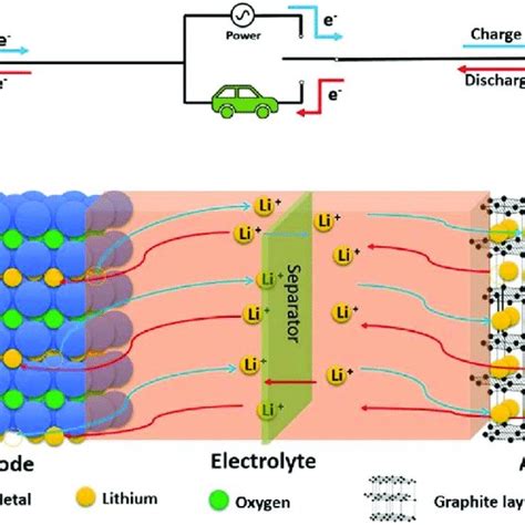 1 Schematic Of A Finite Deformation Of A Body Showing The Reference Download Scientific