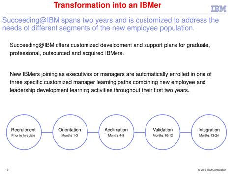 Ppt Ibm Leadership Development Round Table 09 June 2011 Powerpoint Presentation Id 8762750