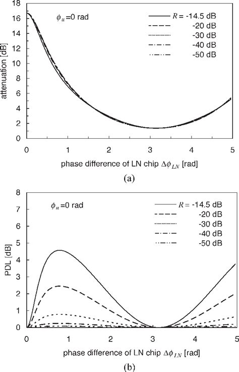 Figure 1 From Dynamic Gain Equalizer Using Hybrid Integrated Silica Based Planar Lightwave