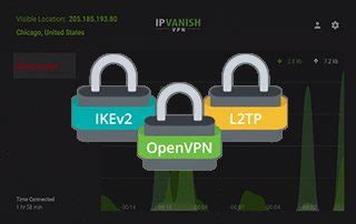 VPN Protocols Guide Which Protocol Is The Fastest
