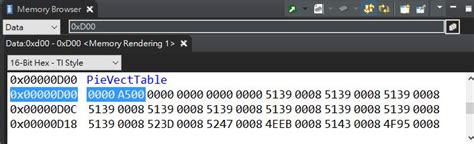 Ccstmdscncd28388d Program Suspend After Pressing Reset Button Of