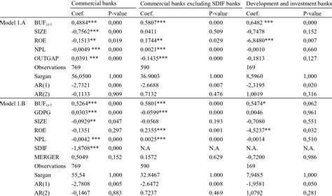 Additional Gmm Estimation Results Download Table
