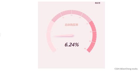 大数据毕设选题 京东消费数据分析与可视化（python 大数据 机器学习）京东用户行为数据分析 Csdn博客
