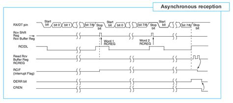 serial communication modules mikroe