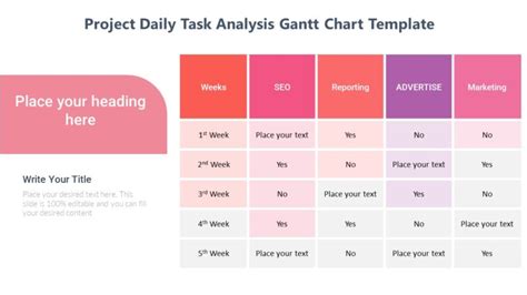 Project Daily Task Analysis Gantt Chart Template Pptuniverse